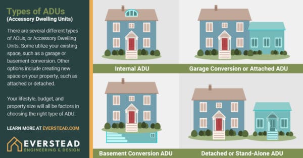 ADUs 101 - Accessory Dwelling Units | Everstead